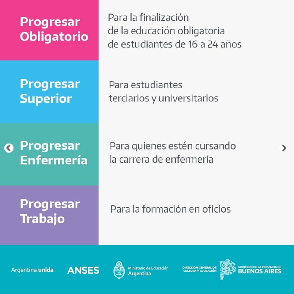 Progresar – I. S. F. D N° 3 "Dr. Julio César Avanza"
